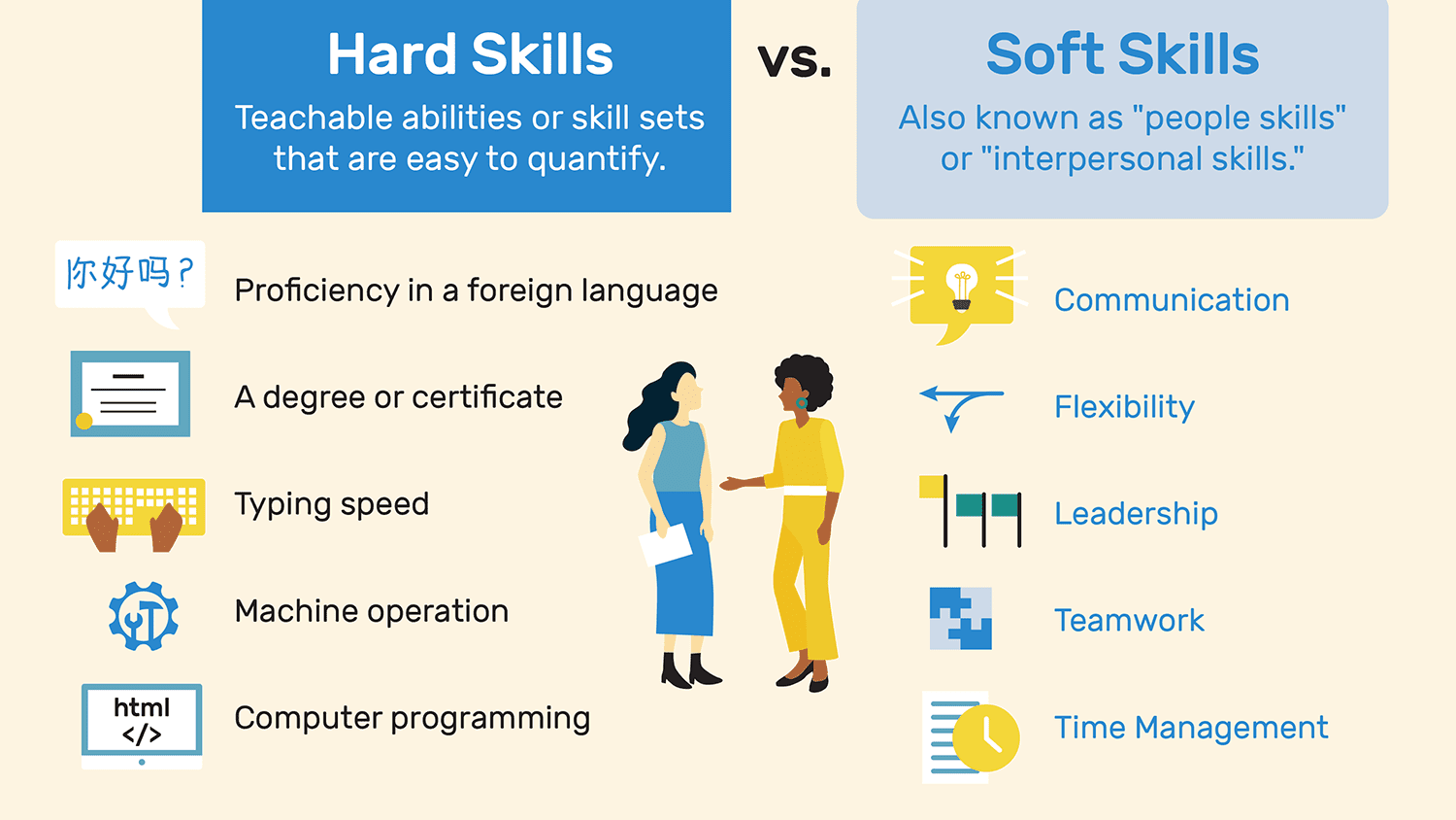 Hard Skill vs Soft Skill: Pengertian, Perbedaan, dan Contohnya